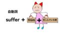 suffer とsuffer from の違いと使い方！ネイティブがアドバイス | コツコツ おうちENGLISH